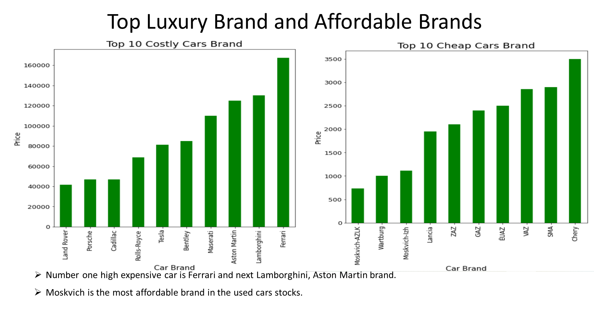 GitHub - Sarita1407/TEST_EDA