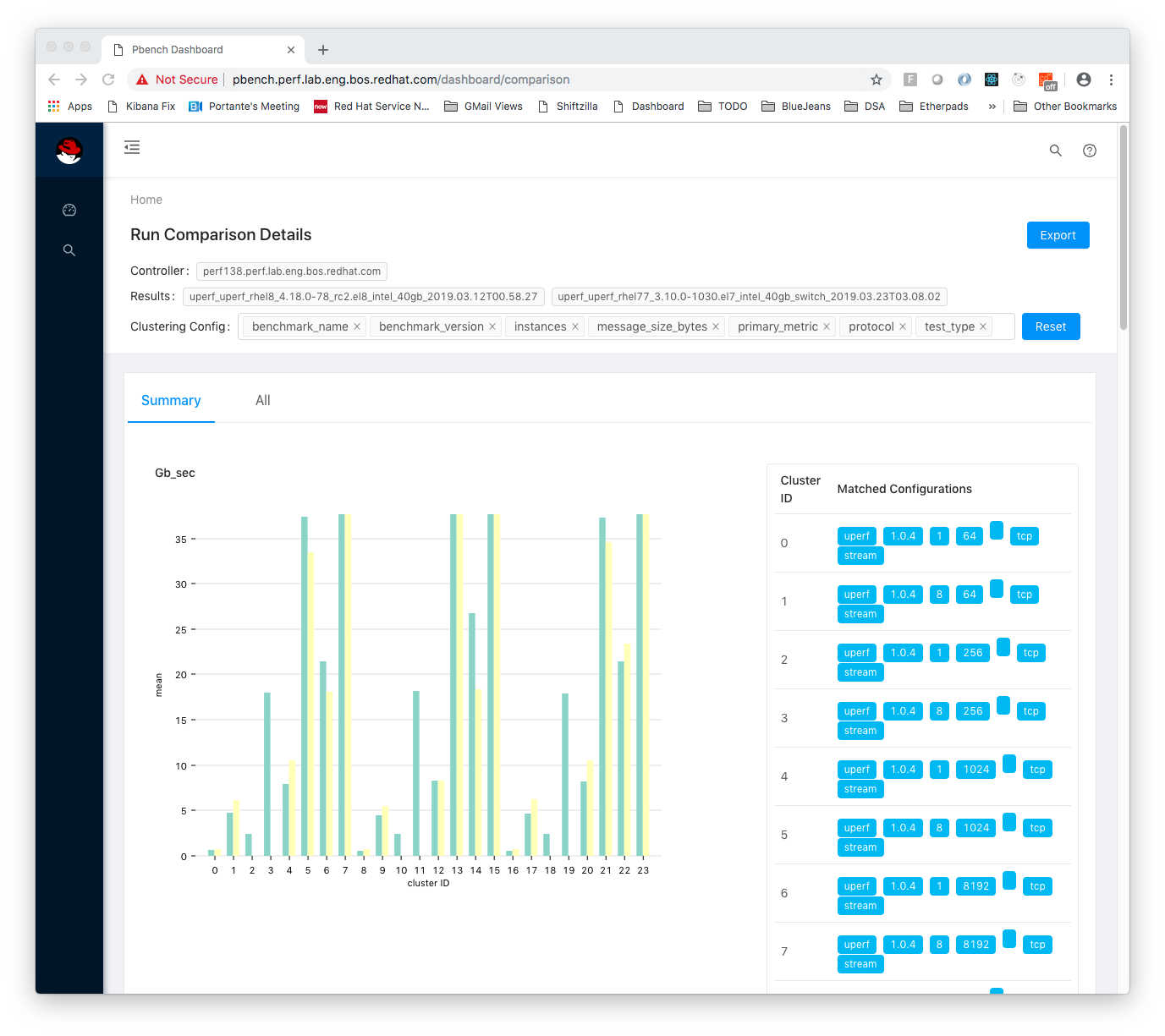 Iteration filters do not appear to actually work on comparison page · Issue #1158 · distributed ...