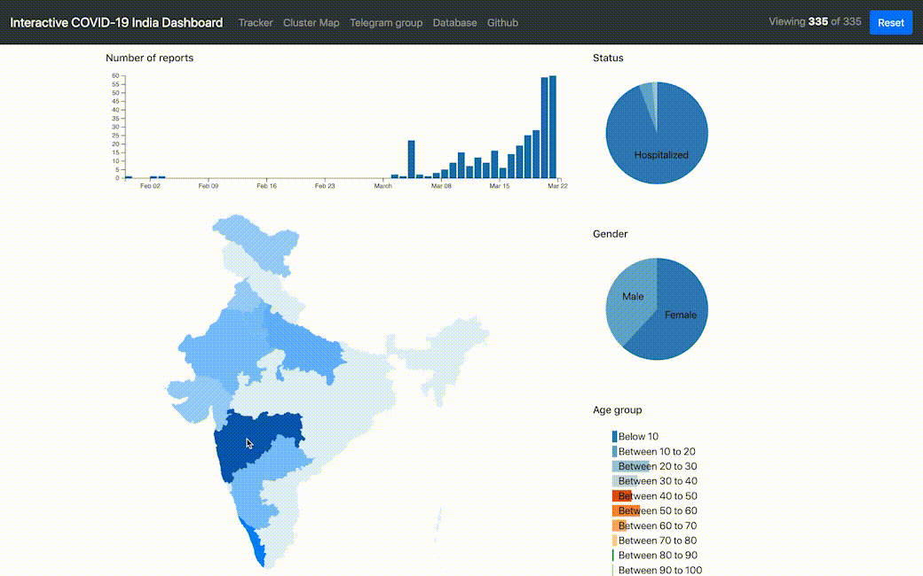 GitHub - prtksxna/covid19-india-dc: Dashboard for India COVID-19 data