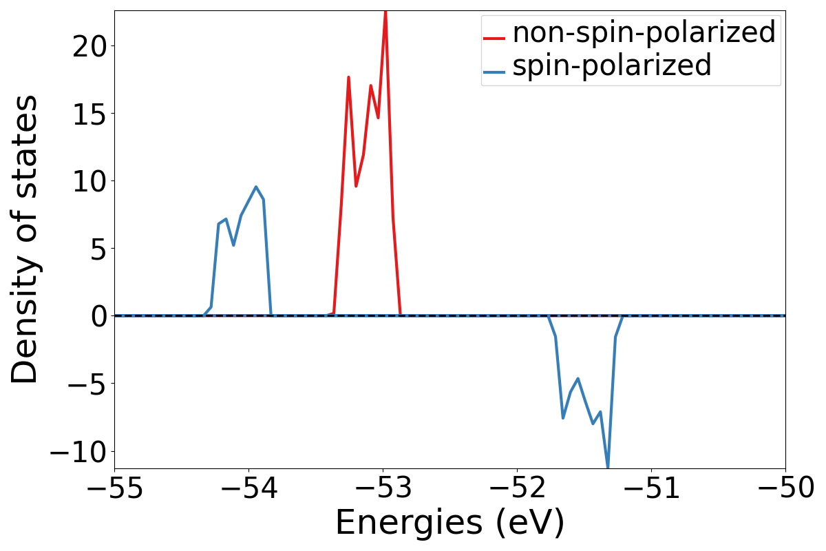 DosPlotter issue with stacked plots · Issue #2790 · materialsproject/pymatgen · GitHub