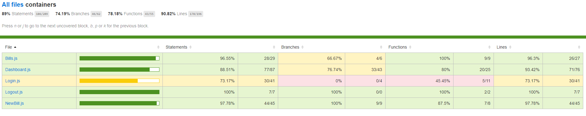 GitHub - EPourmo/debug-and-test-a-hr-saas: Project 9 of OpenClassrooms ...