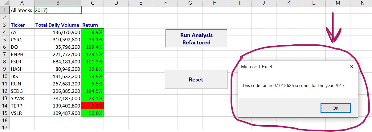 GitHub - JohnalynnSumlin/VBA_Stock_Analysis: Steve loves the workbook you prepared for him. At ...