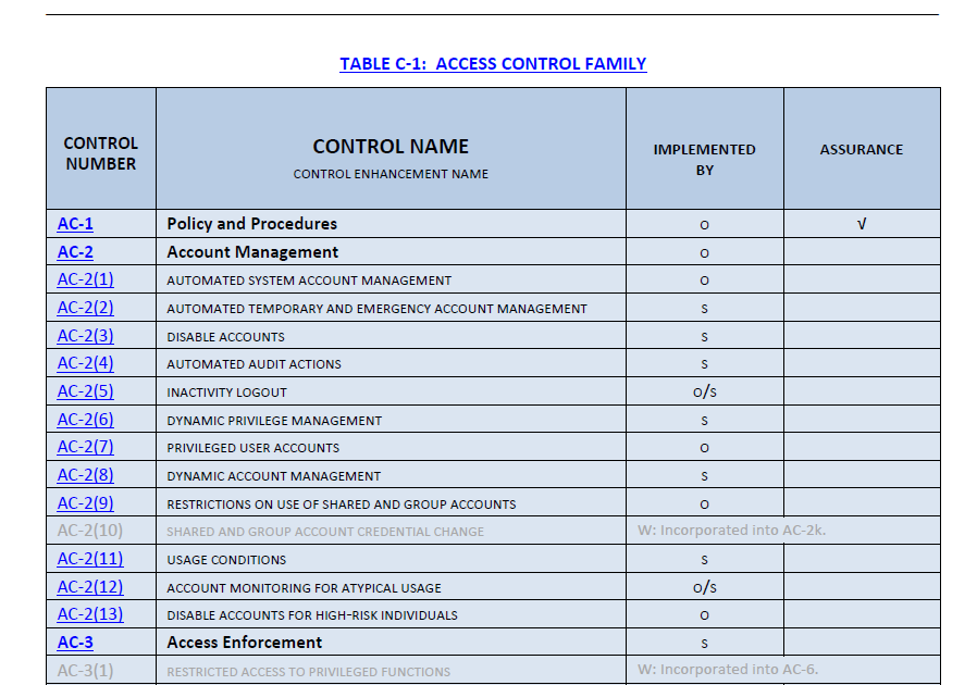Control Metadata for "Implemented By" and "Assurance" Columns in 800-53 ...