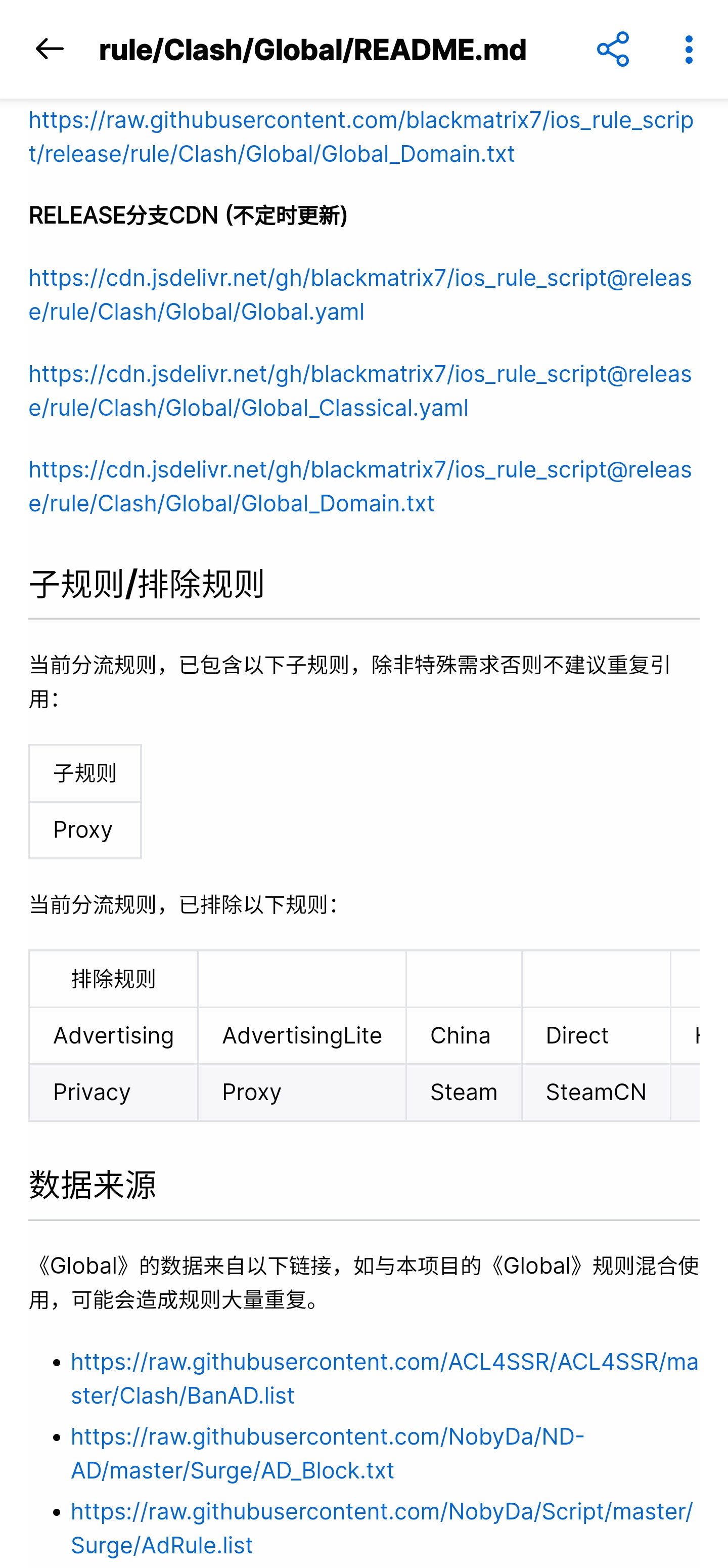 Clash的Global规则说明存在问题 · Issue #607 · blackmatrix7/ios_rule_script · GitHub