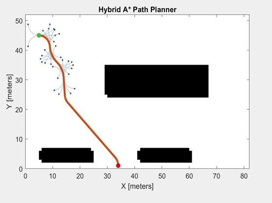 GitHub - ShreyanshGoyal17/Delivery-robot
