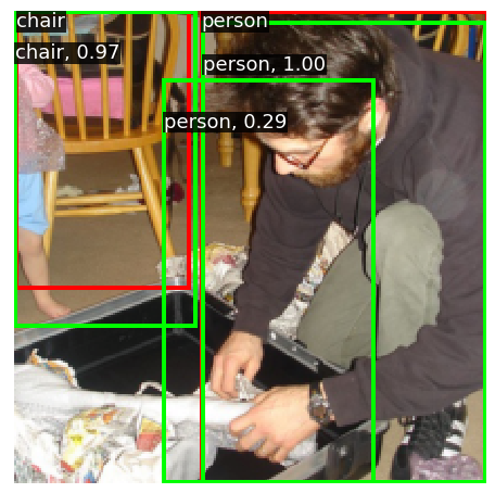 GitHub - ShreyanshGoyal17/Object-detection