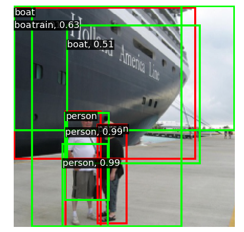 GitHub - ShreyanshGoyal17/Object-detection
