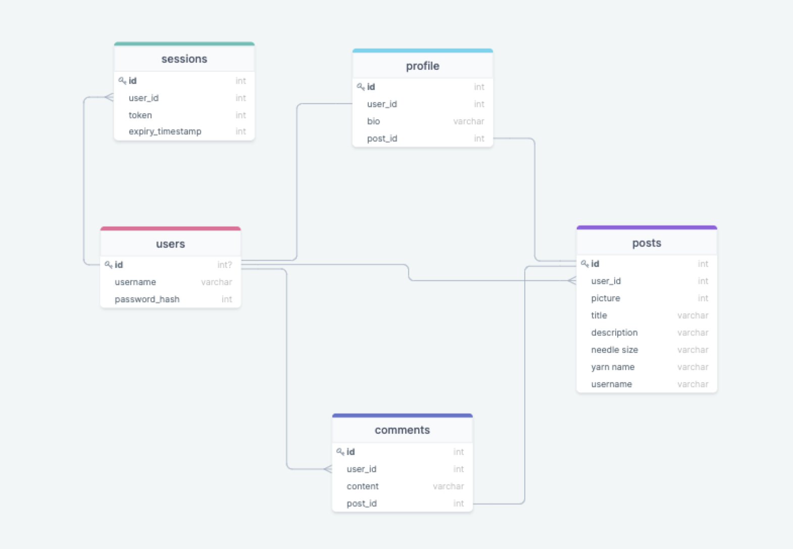 GitHub - minggarcia/final_project_knit2gether