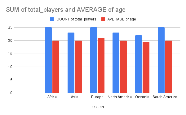GitHub - Mehnazkhan1/Mobile-Game-Retention-Project