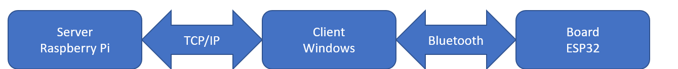GitHub - Yakir-Shlez/AutoChess: Automatic Chess board