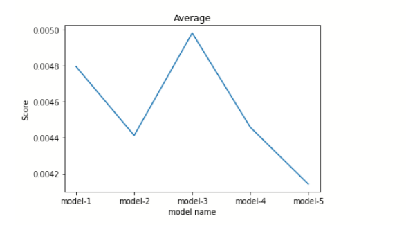 GitHub - adigo20/Recommender_System_Challenge: Recommender system using ...