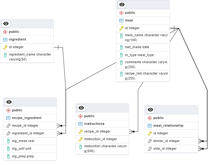 GitHub - twissick/portfolio: Portfolio of data analysis projects.
