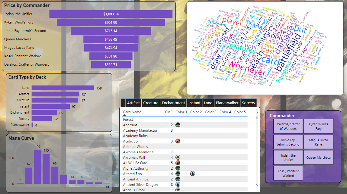 GitHub - twissick/portfolio: Portfolio of data analysis projects.