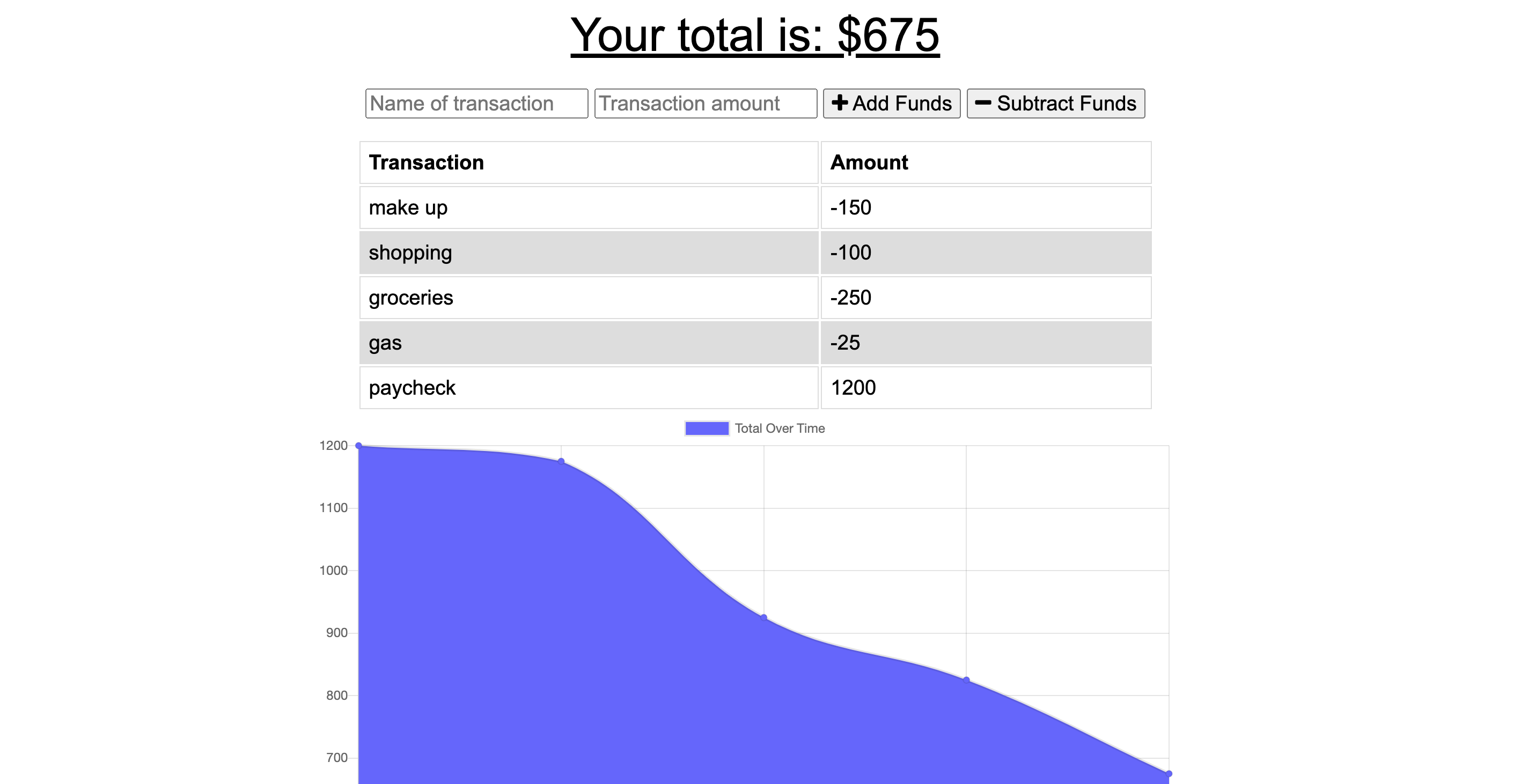 GitHub - obrailovska/Budget-Tracker: Budget-Tracker is a simple ...