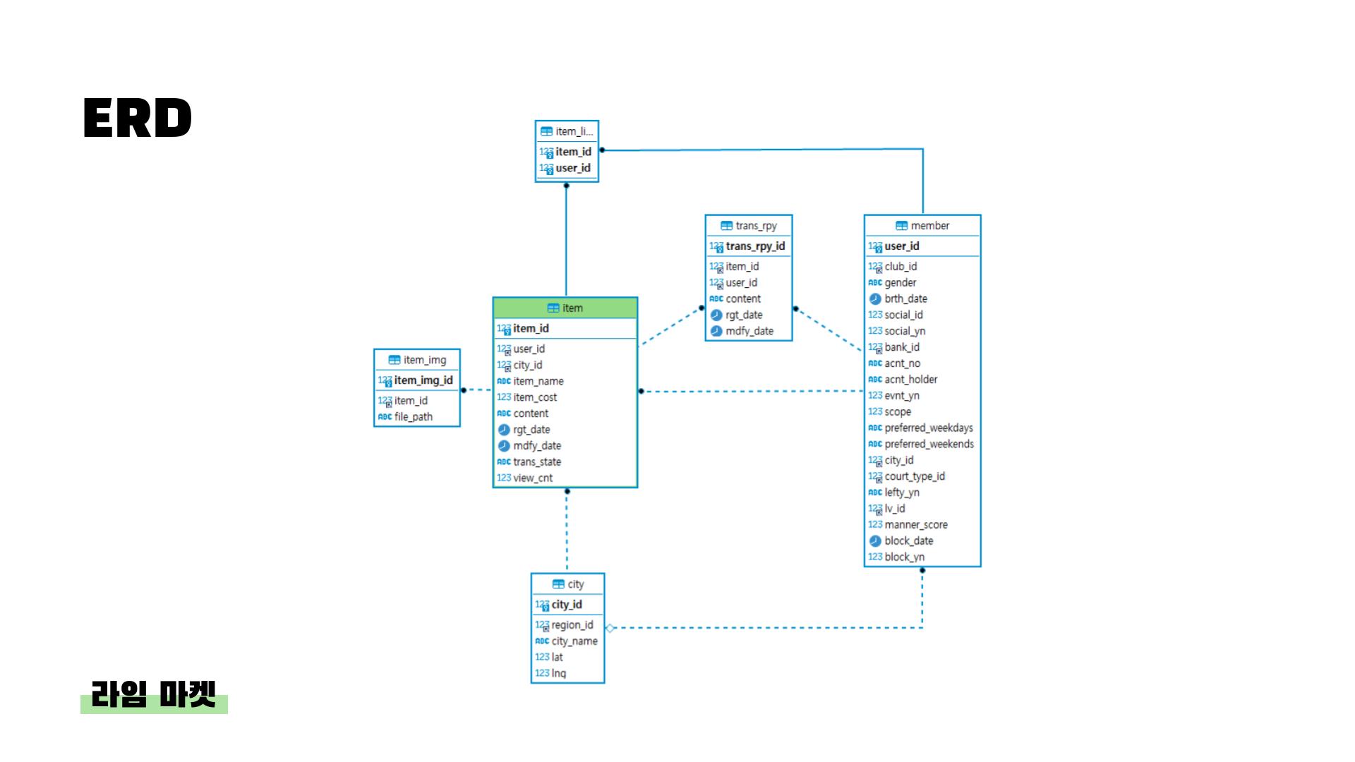 GitHub - hehedahe/lime