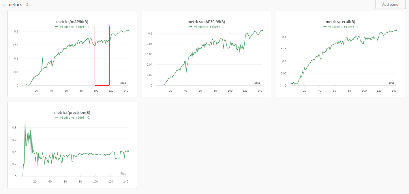RT-DETR-L experiences unstable training when applied to our specialized dataset for detecting ...