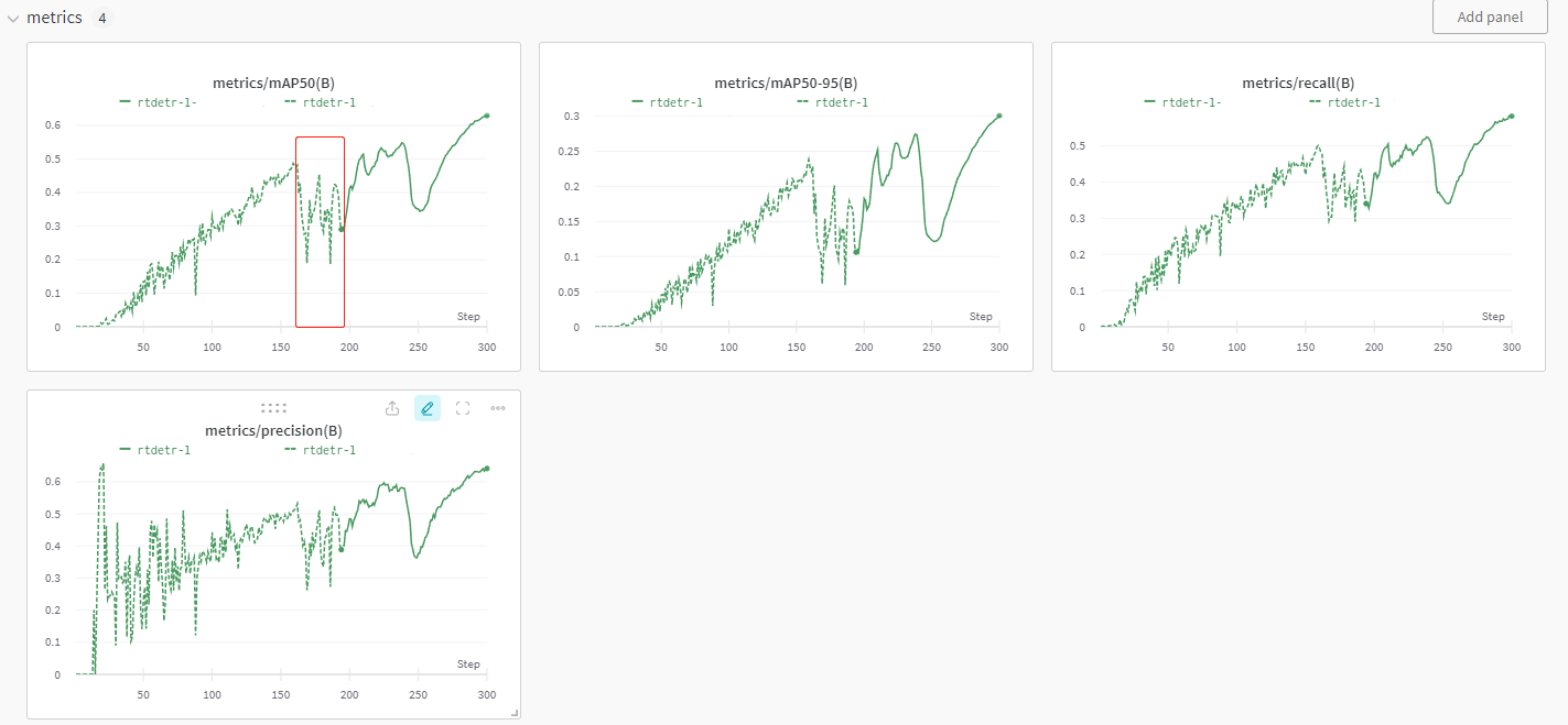 RT-DETR-L experiences unstable training when applied to our specialized dataset for detecting ...