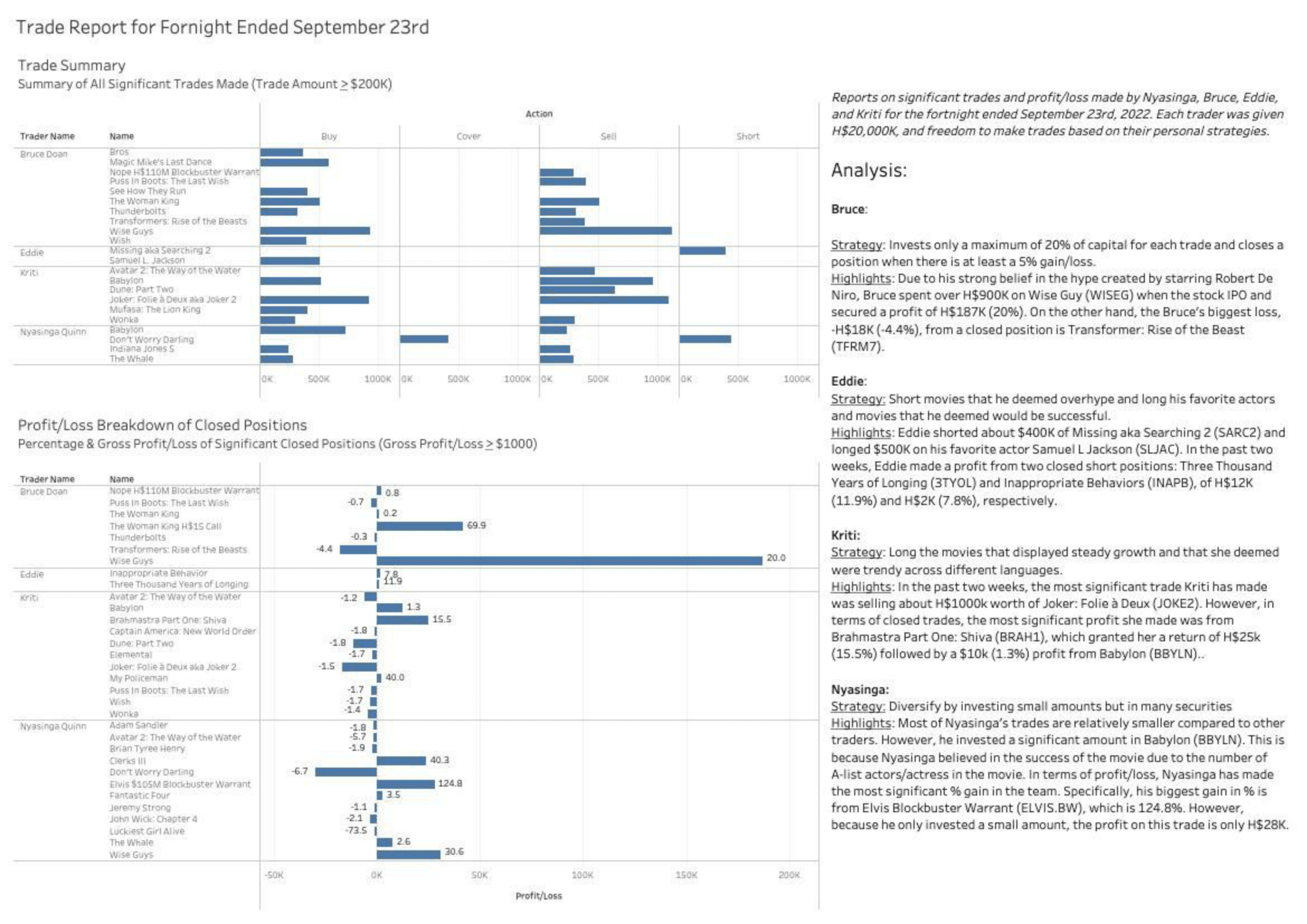 GitHub - longsondt/HSX-Trade-Summary-Report: Demonstrates the ability ...