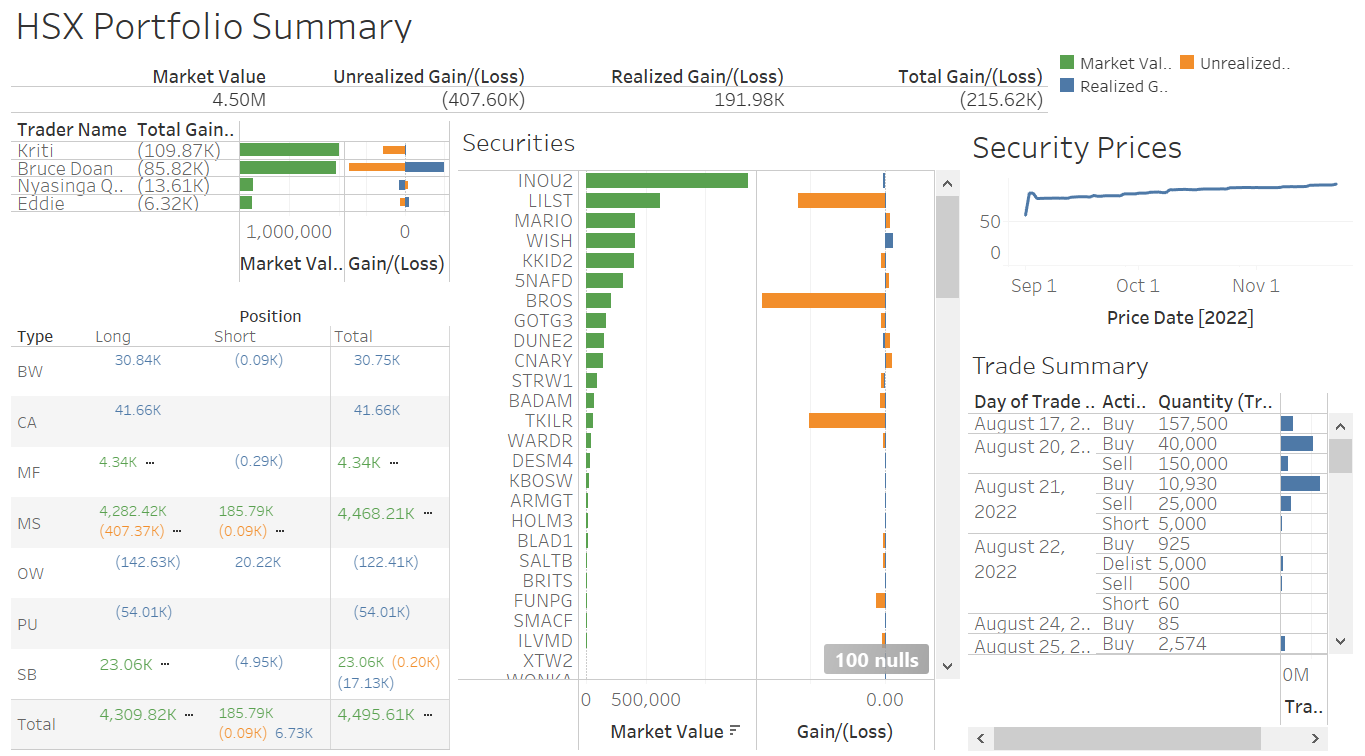 GitHub - longsondt/Interactive-Portfolio-Summary-Dashboard ...