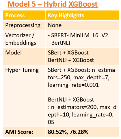 GitHub - palakagl/Multiclass-Text-Classification-for-Personal-Assistant ...
