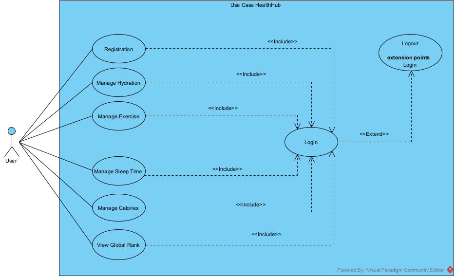 GitHub - eunannana/HealthHub