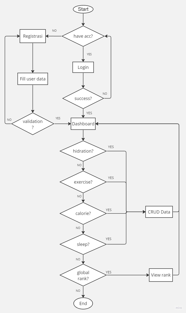 GitHub - eunannana/HealthHub