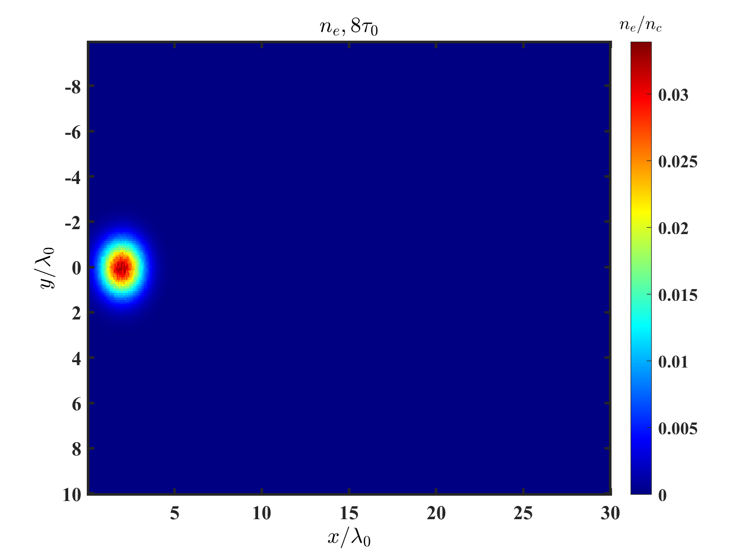 Electron Beam Out Of Shape Issue 426 Warwick Plasma epoch GitHub electron-beam-out-of-shape-issue-426-warwick-plasma-epoch-github