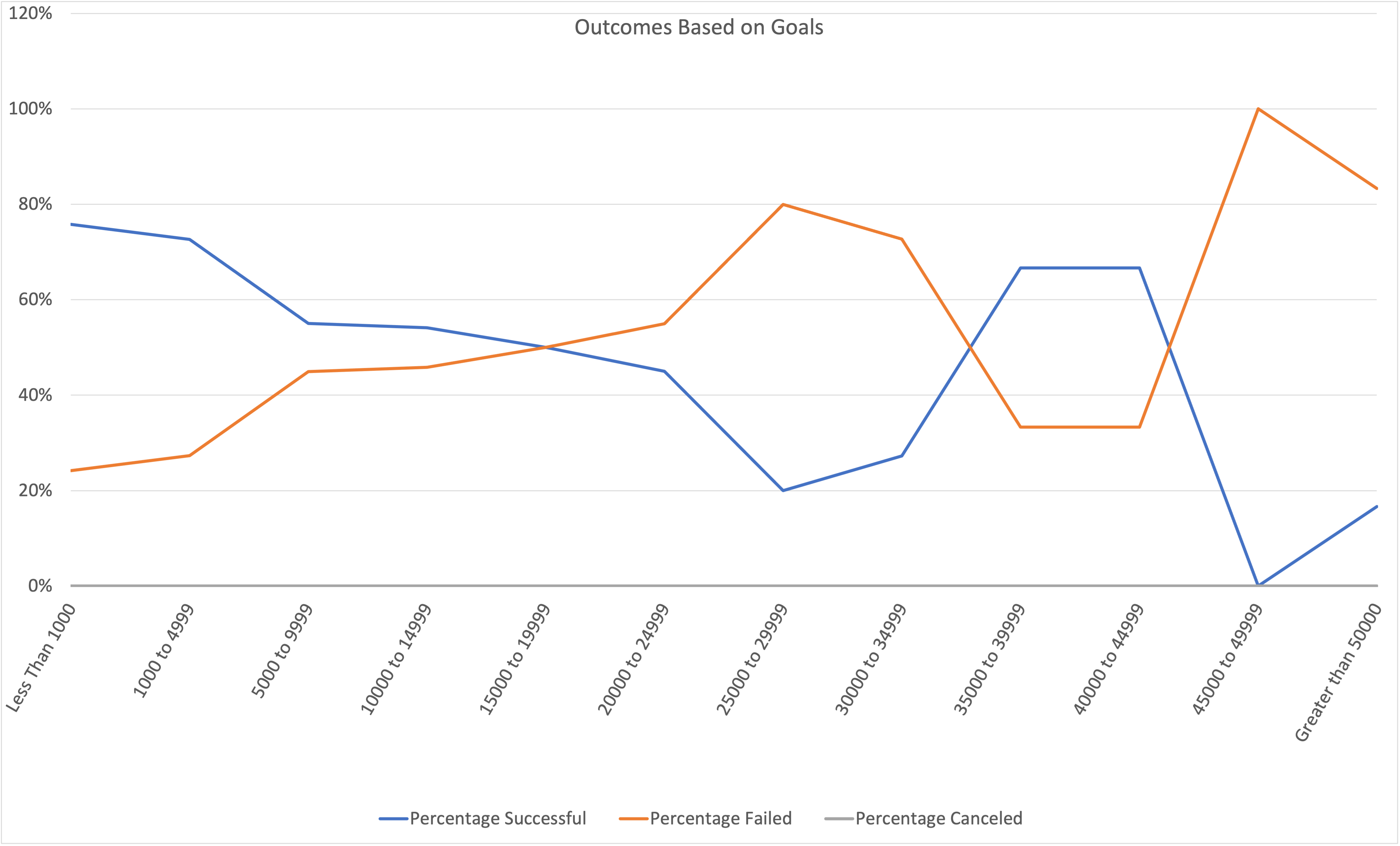 GitHub - Jasetet/kickstarter-analysis: Performing analysis on ...