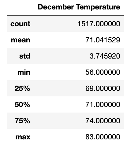 GitHub - Jasetet/surfs_up