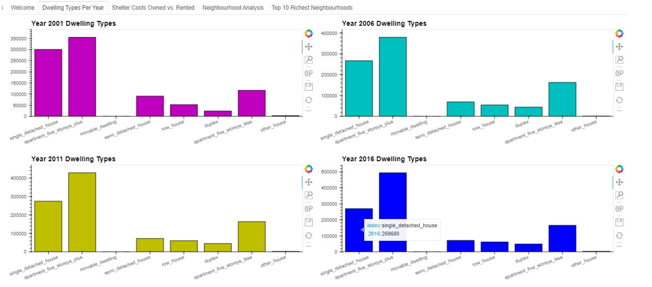 GitHub - muramemory/Fintech-Pyviz: Pyviz practical demonstration
