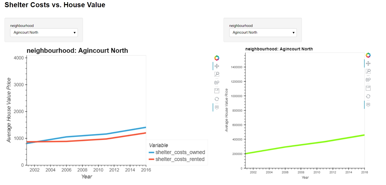 GitHub - muramemory/Fintech-Pyviz: Pyviz practical demonstration