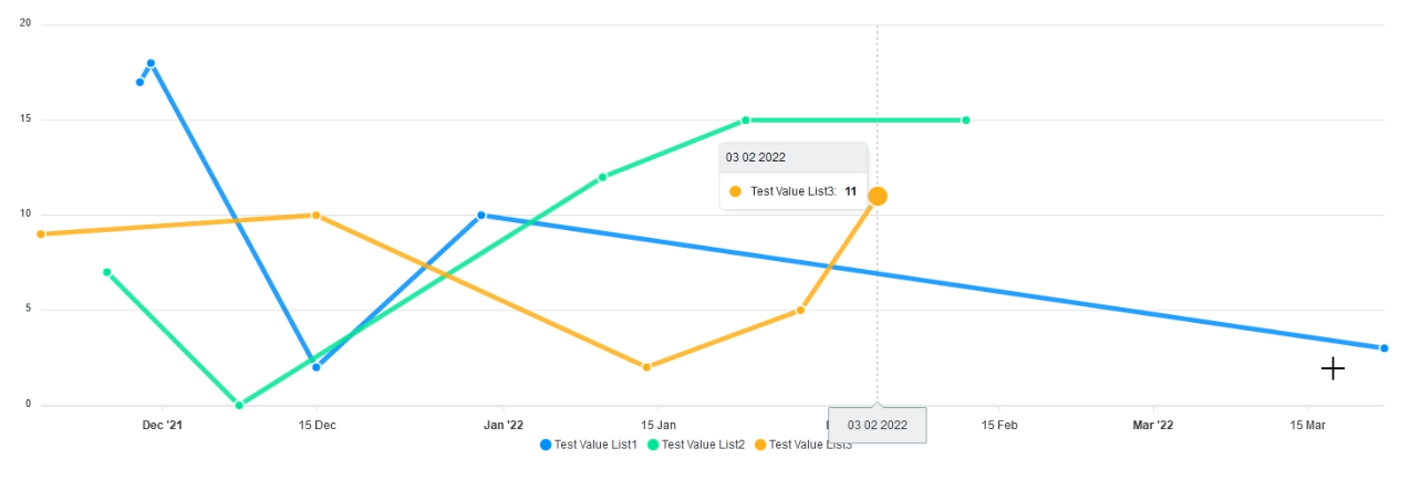 If more than one list, tooltip won't show / unprecise · Issue #36 ...