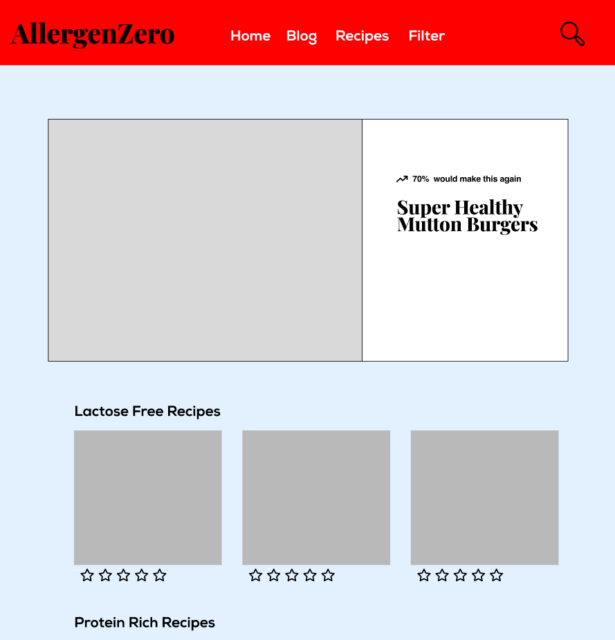 GitHub - vteam27/AllergenZero: AllergenZero offers delicious and healthy food recipes for people ...