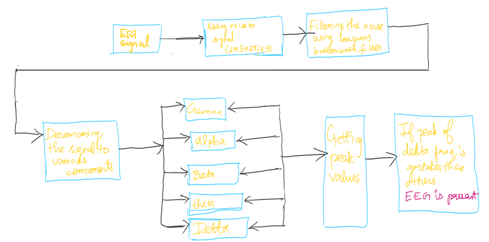 Github Aneeshjayan Epilepsy Detection Using Signal Processing