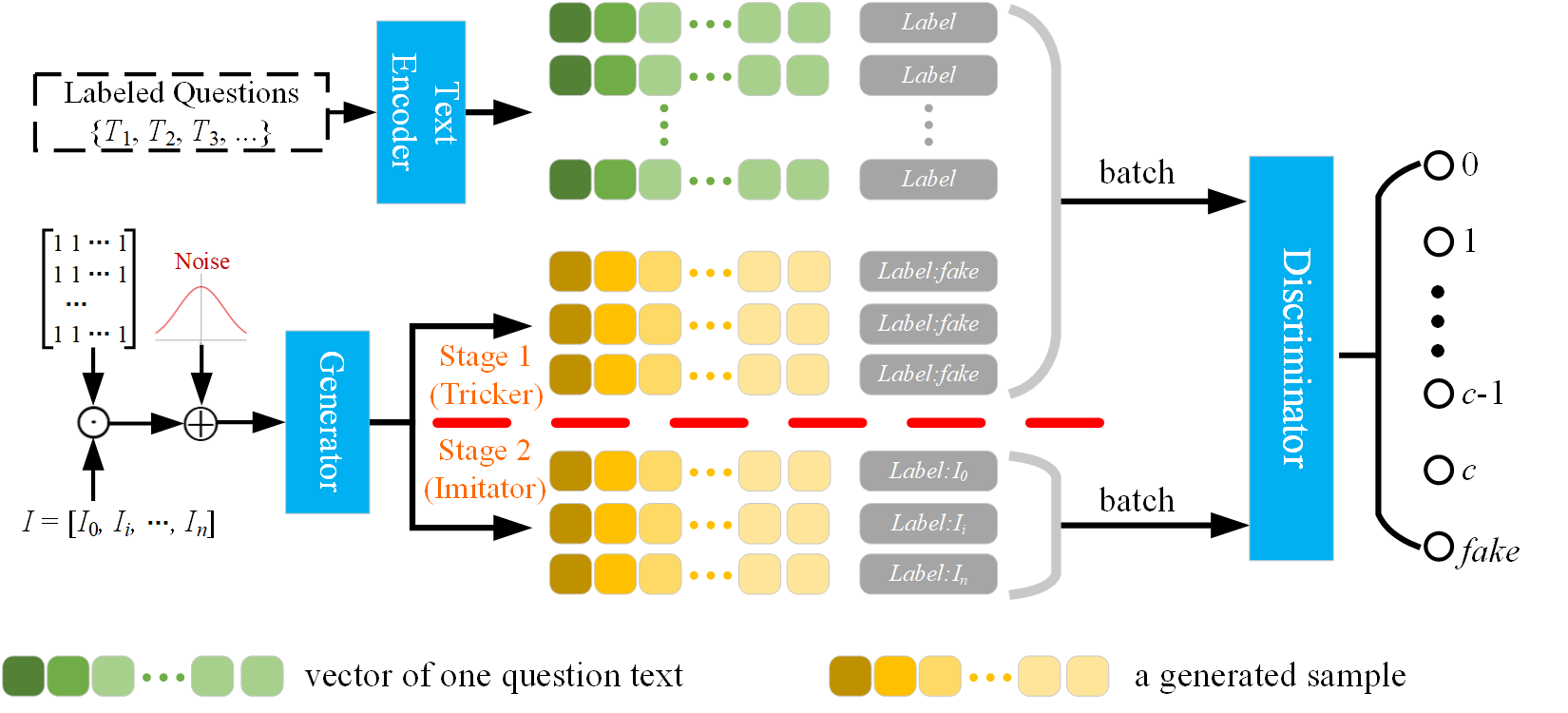 GitHub - AgriOSLab/GANA