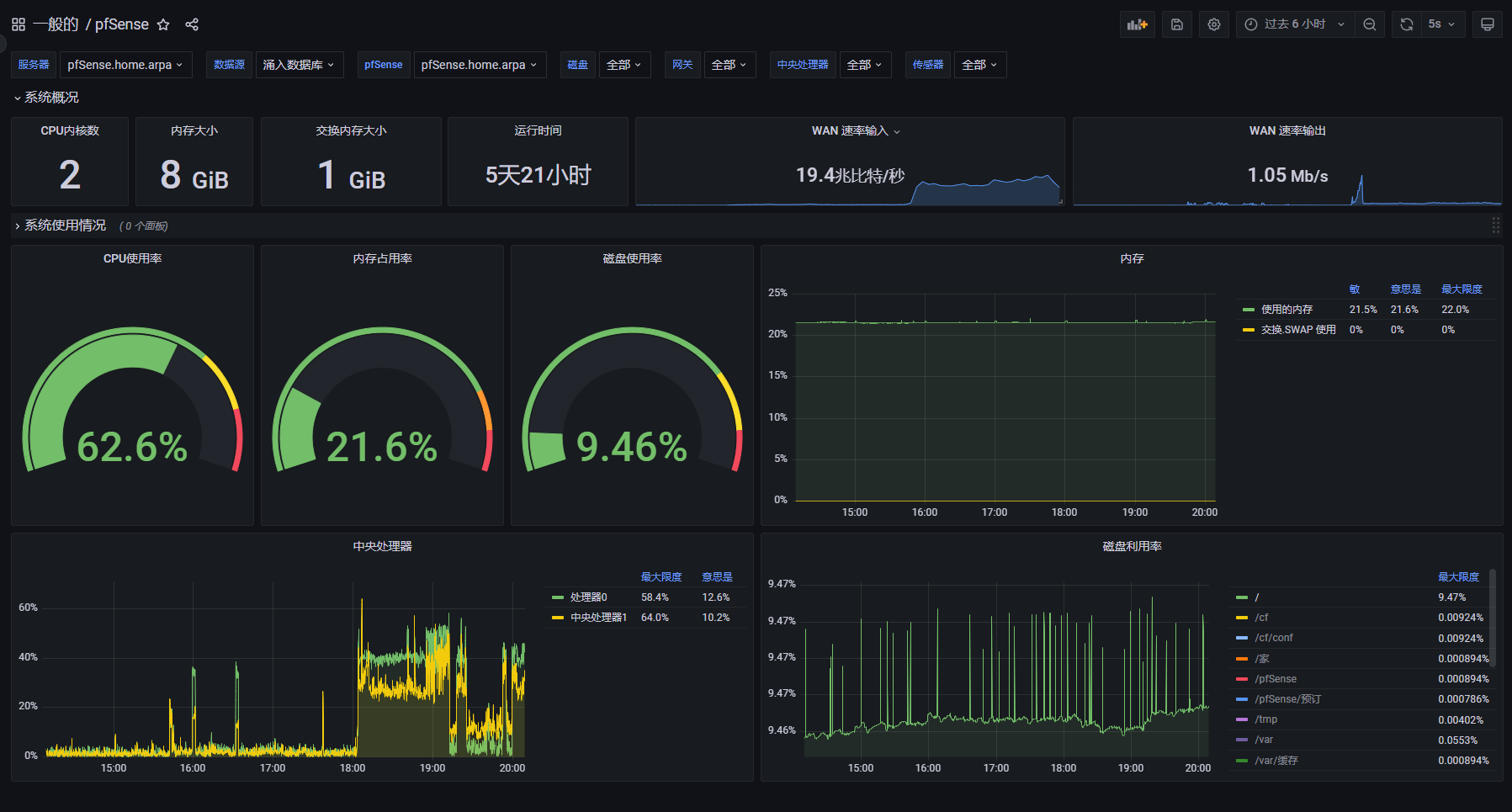 GitHub - Spades-X/Grafana: Grafana 面板