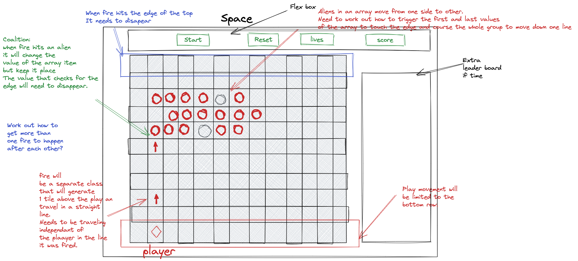 GitHub - Kumasta/SEI-Project-1-Virus-Buster: A Space Invader type game themed around killing ...
