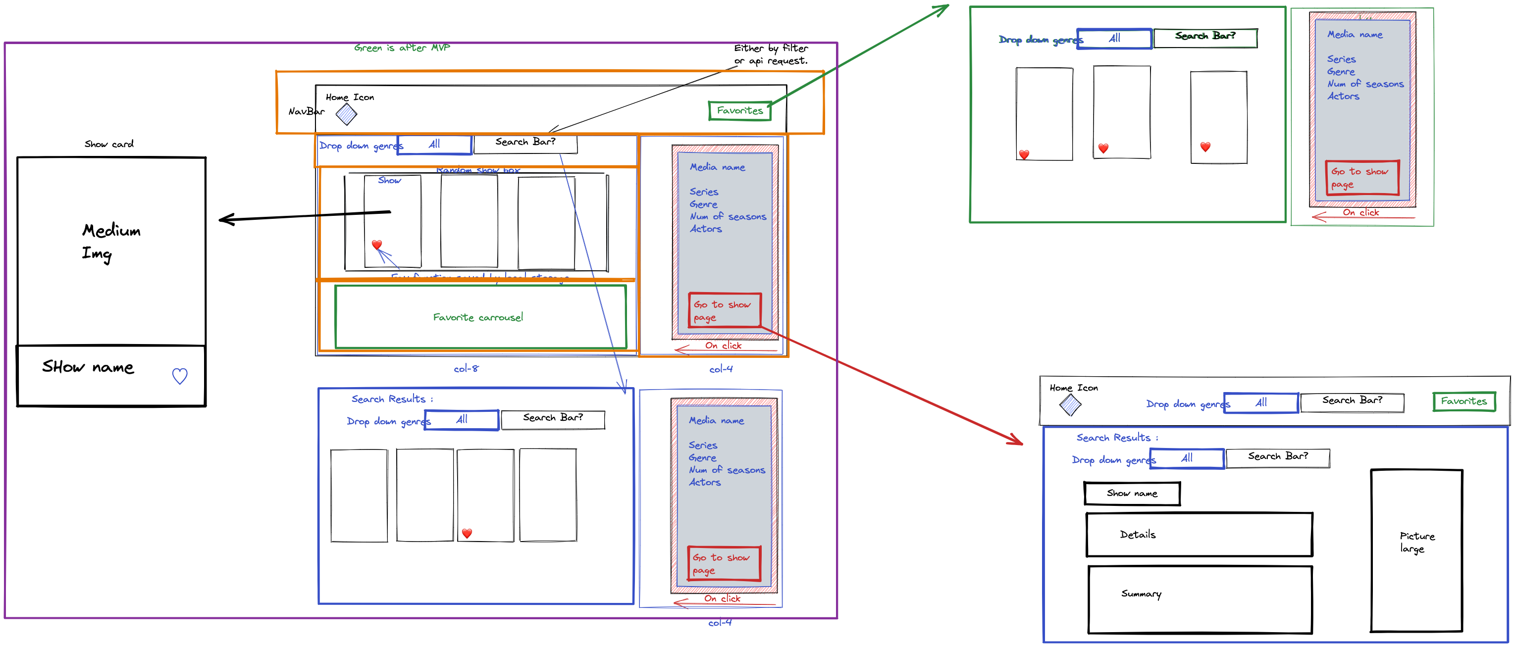 GitHub - Kumasta/SEI-Project-2-ITVBD