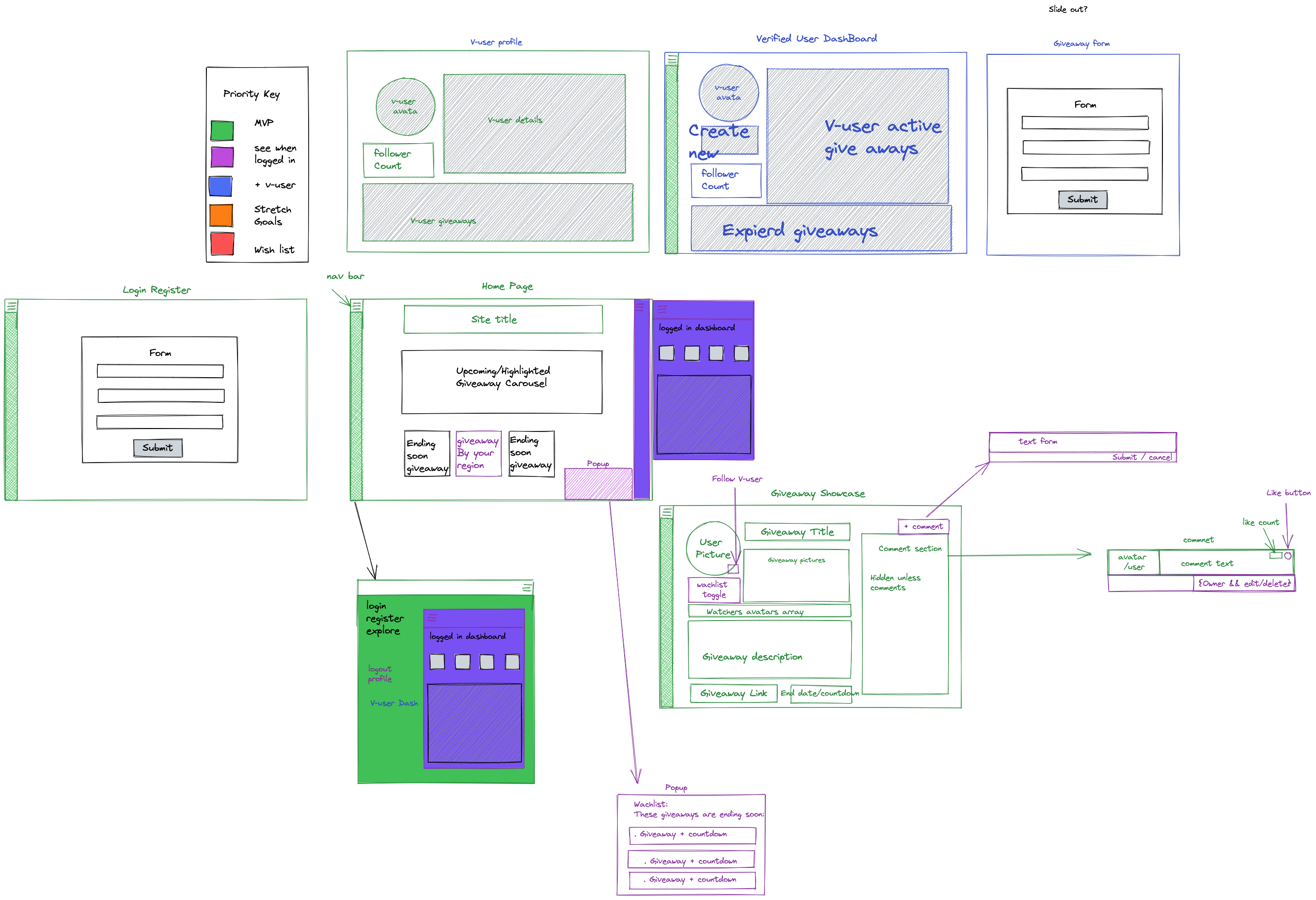 GitHub - Kumasta/SEI-Project-4-Mayur