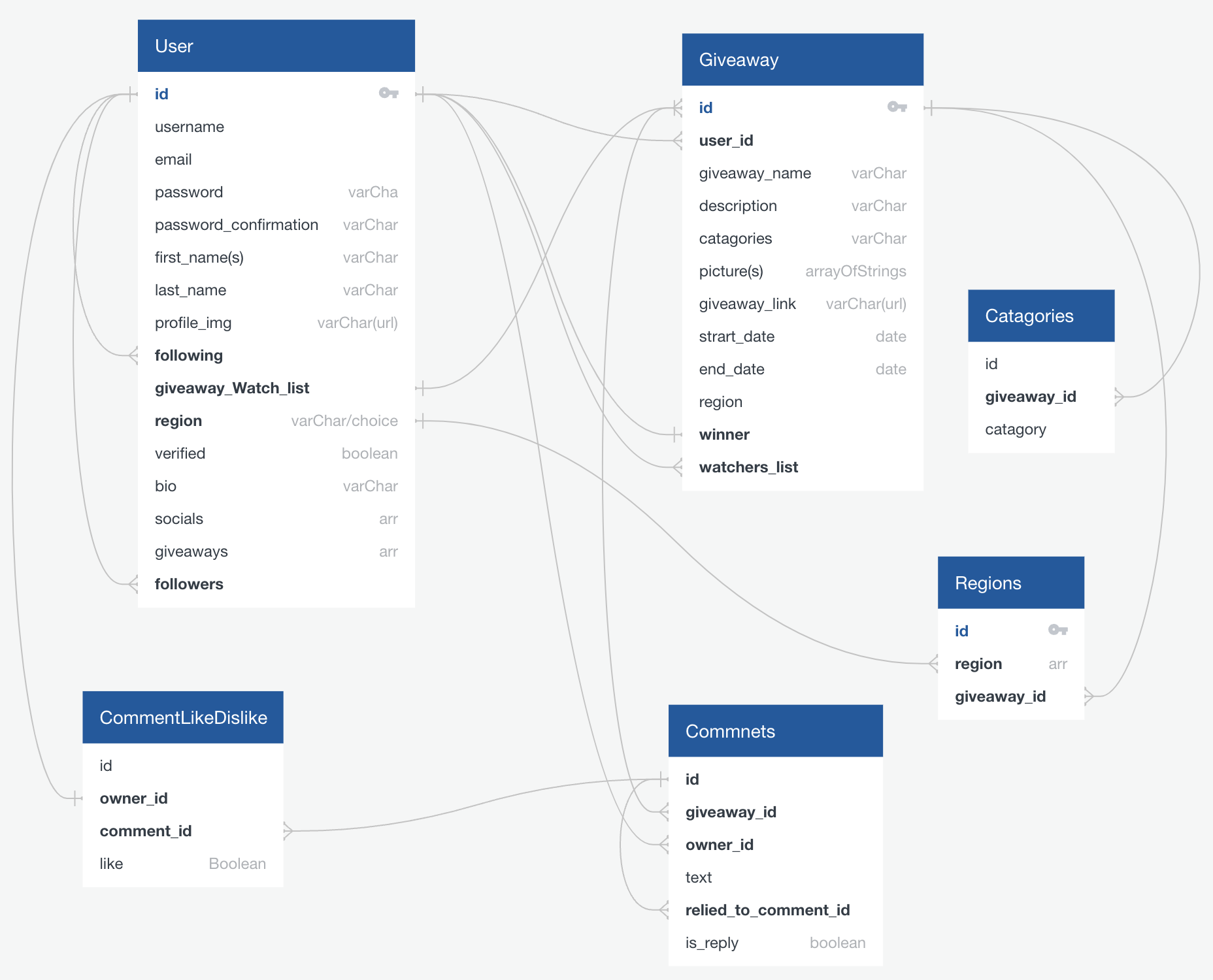 GitHub - Kumasta/SEI-Project-4-Mayur