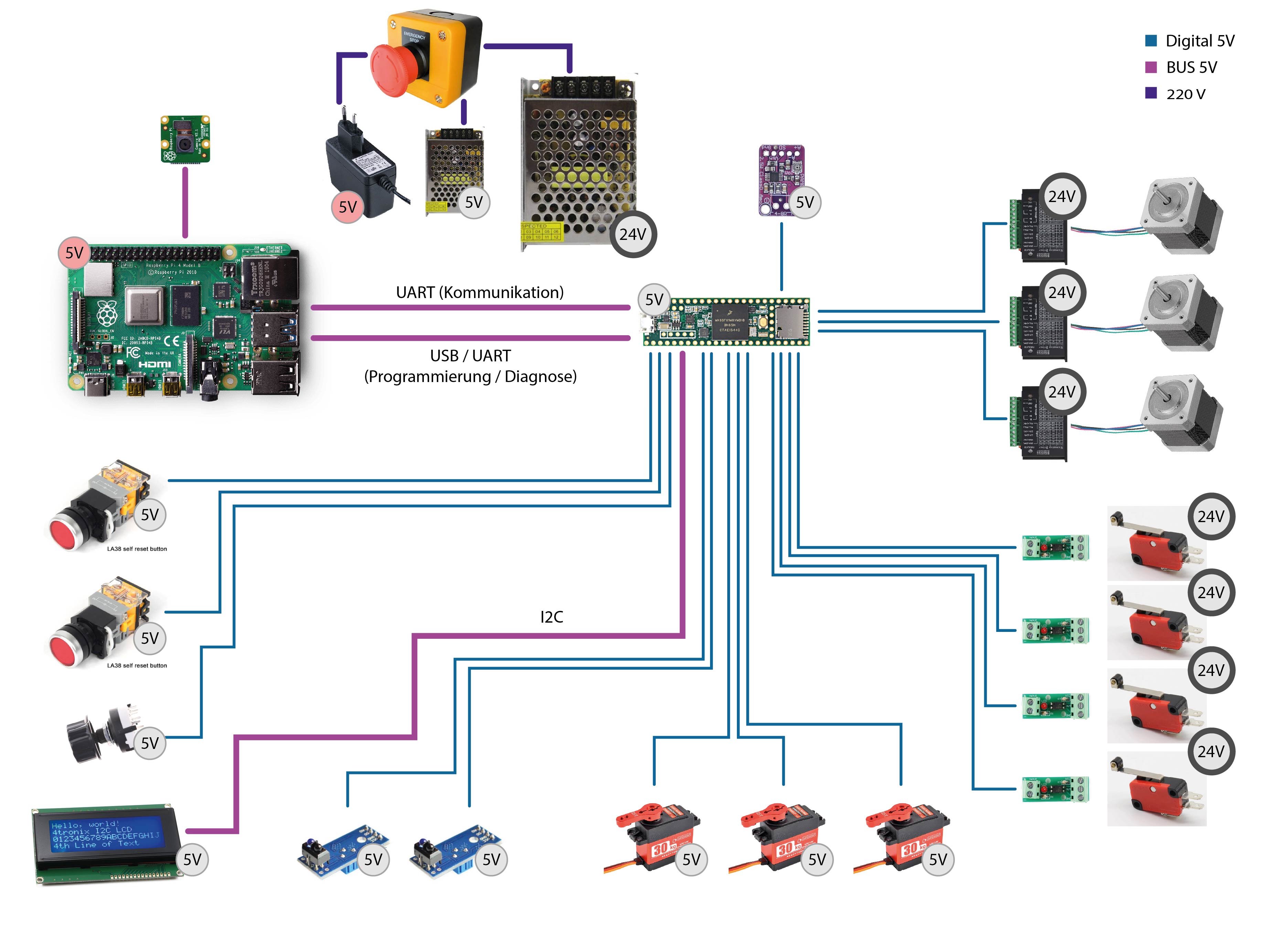 GitHub - WingIdeeLab/BlackPicker: BlackPicker Maschine aus dem Raptomationprojekt