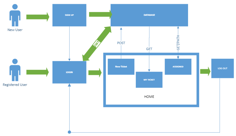 GitHub - Chaitu2727/ticketmanagement