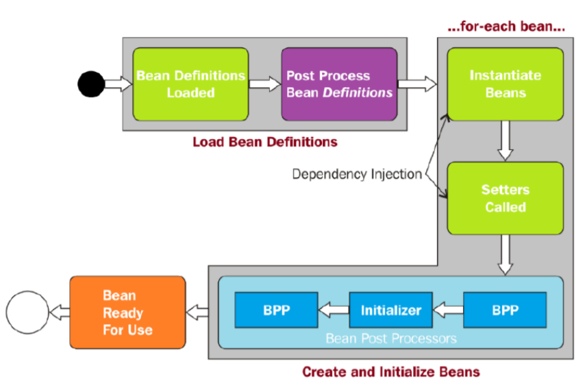 GitHub - Asteises/Spring-Professional-Certification: Подготовка к Spring Professional Certification