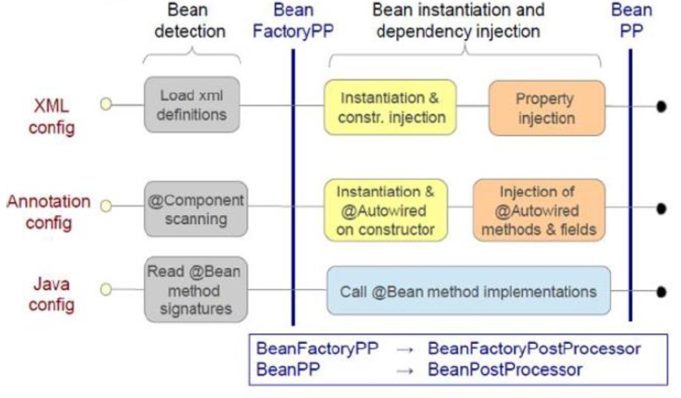 GitHub - Asteises/Spring-Professional-Certification: Подготовка к Spring Professional Certification
