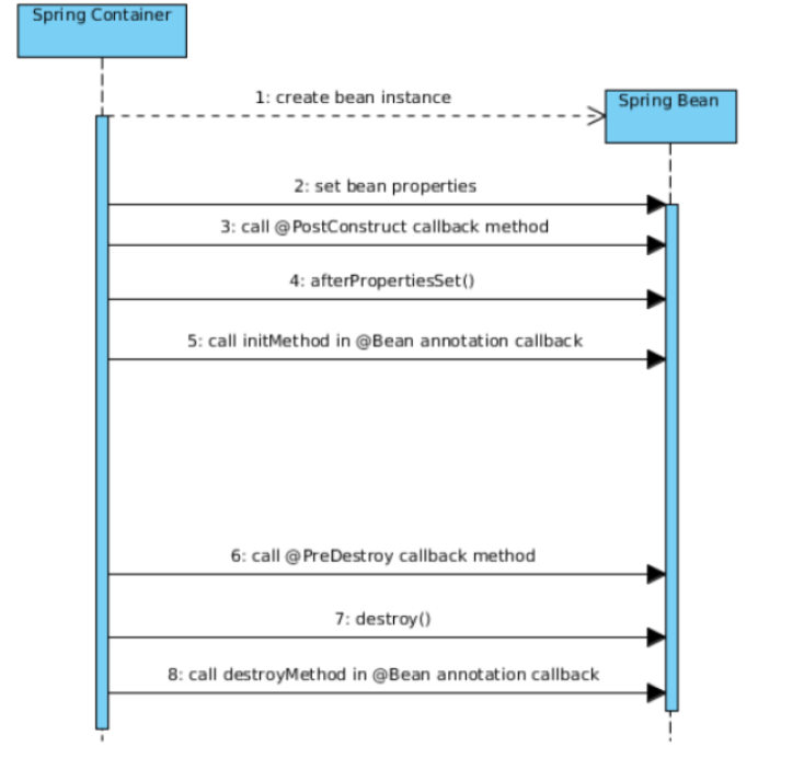 GitHub - Asteises/Spring-Professional-Certification: Подготовка к Spring Professional Certification