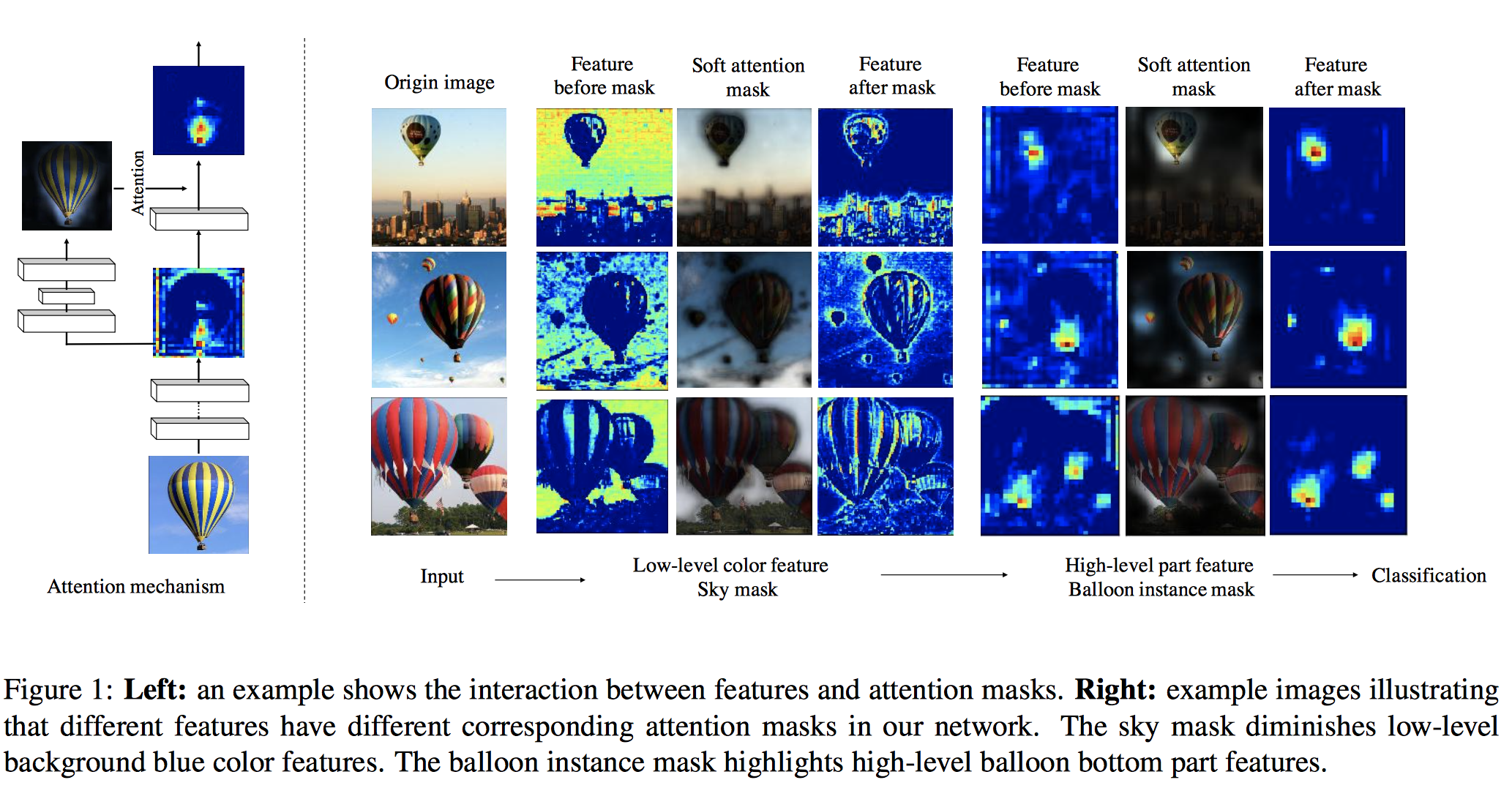 Residual Attention Network for Image Classification · Issue #60 ... Residual Attention Network for Image Classification · Issue #60 ...