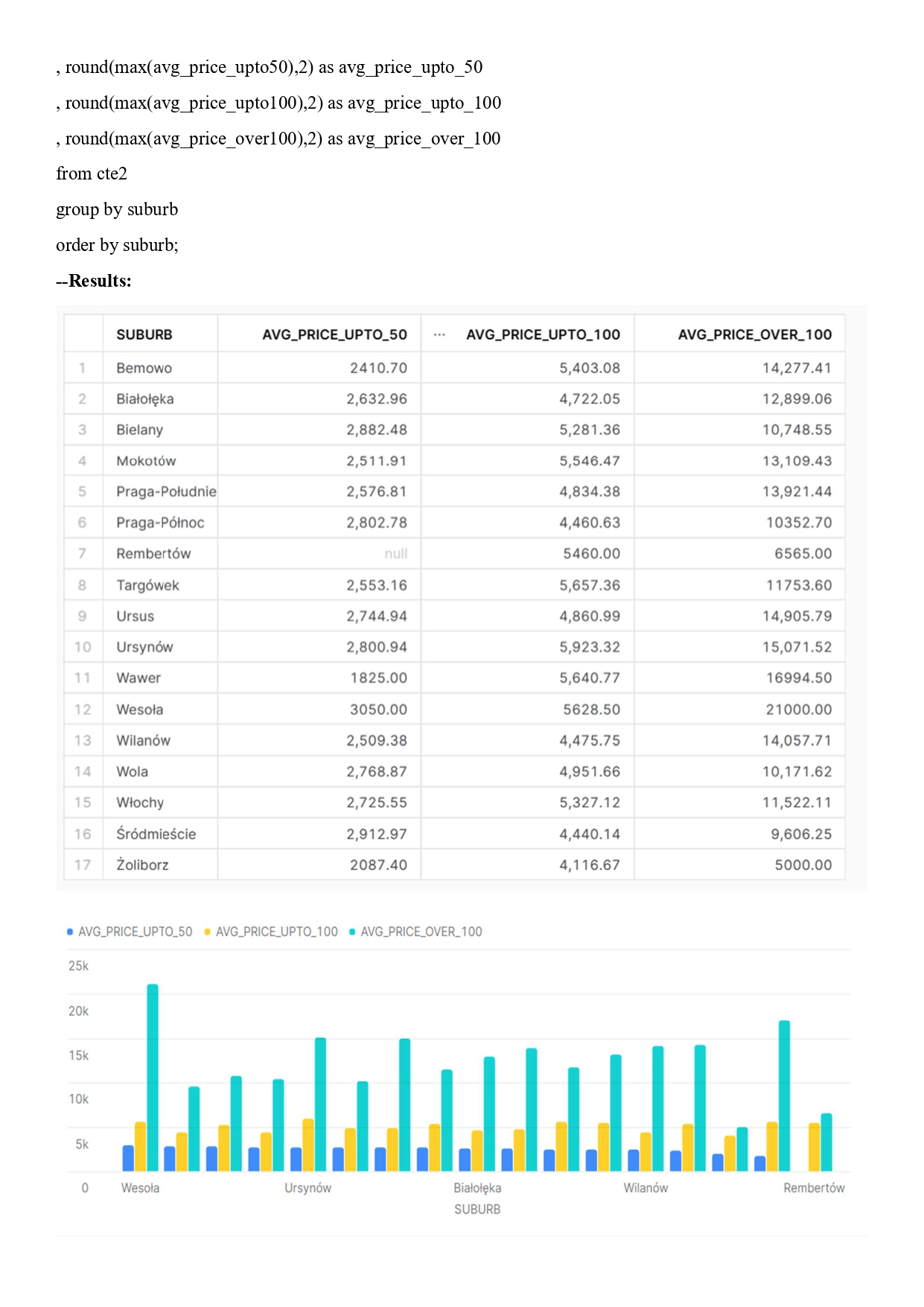 GitHub - adnan760/RealEstate_Analysis: Analysis with Python & SQL using Snowflake