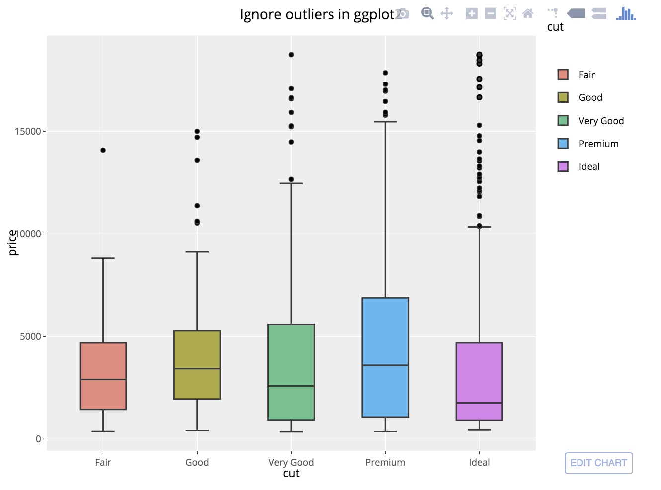 Gierig Versehentlich Schurke Box Plot And Outliers Behinderung Mineral 