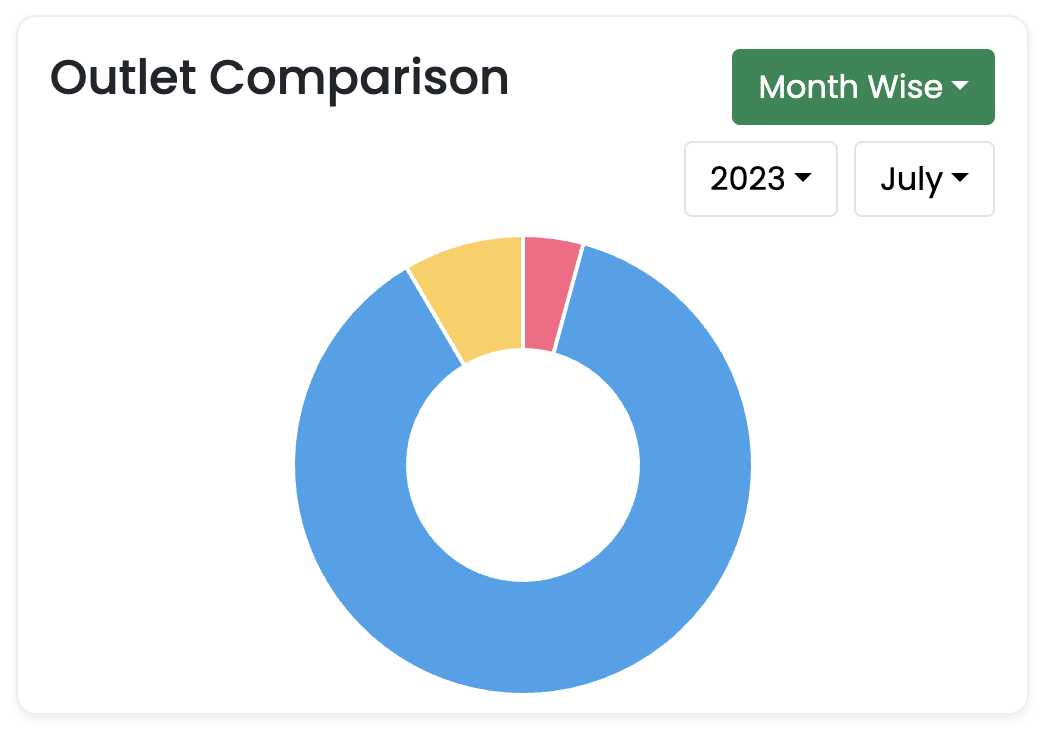 GitHub - mridul549/ownerweb: The website developed as part of the food ordering project serves ...