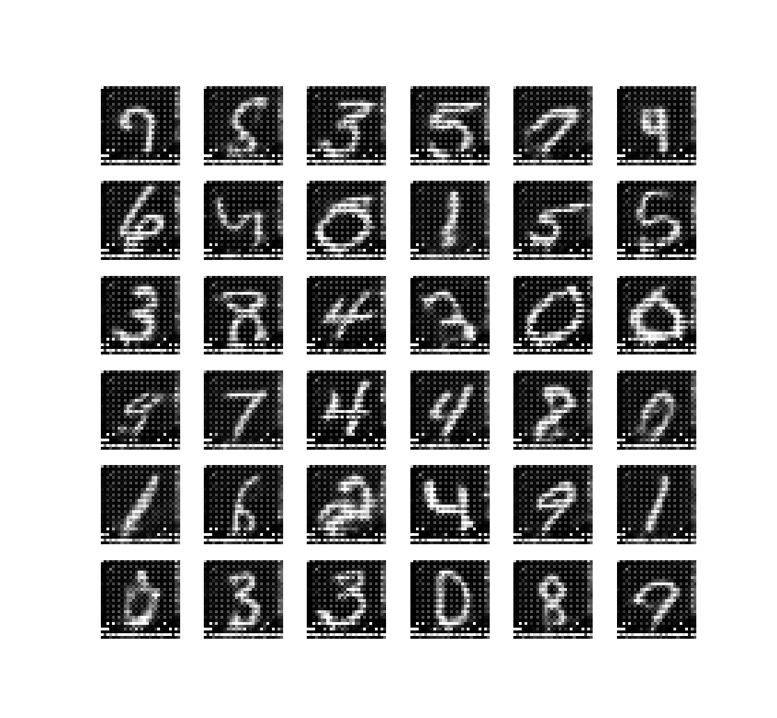 206B Deep Convolution Result broken · Issue #3489 · microsoft/CNTK · GitHub